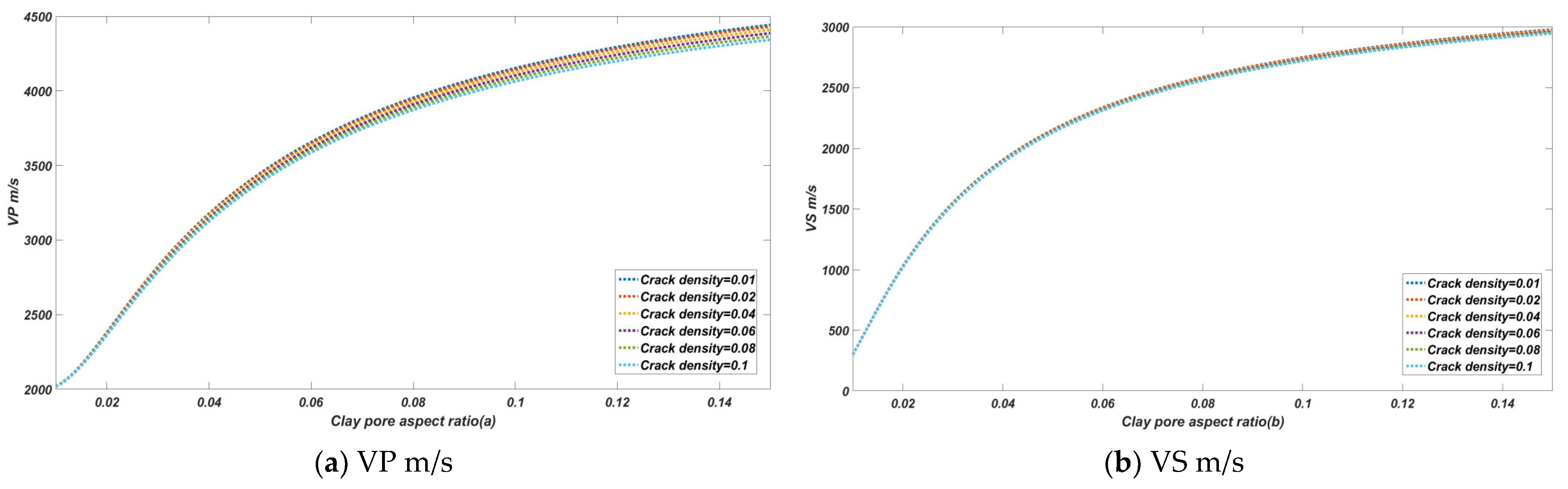 Predicting Shear Wave Velocity Using a Convolutional Neural Network and Dual-Constraint ...