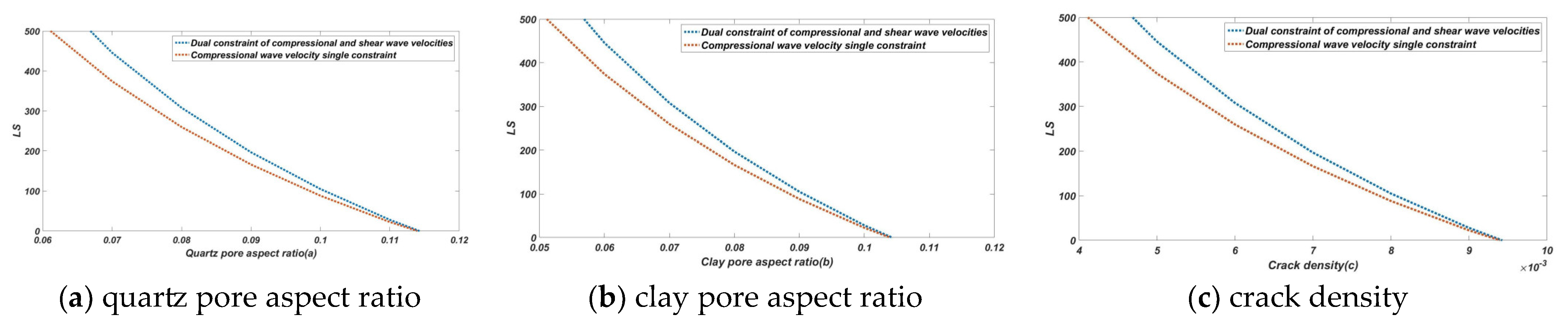 Predicting Shear Wave Velocity Using a Convolutional Neural Network and Dual-Constraint ...