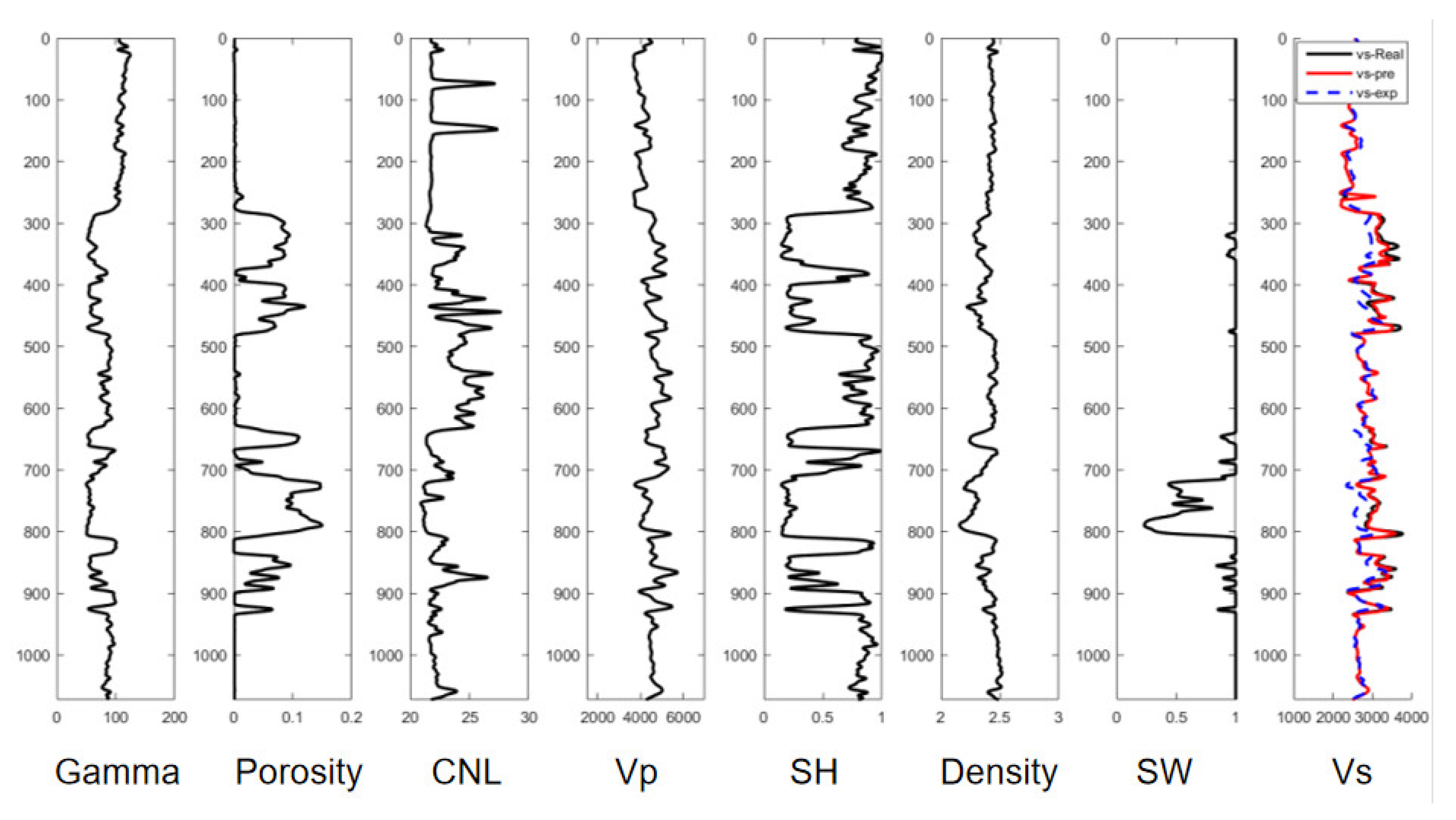 Predicting Shear Wave Velocity Using a Convolutional Neural Network and Dual-Constraint ...