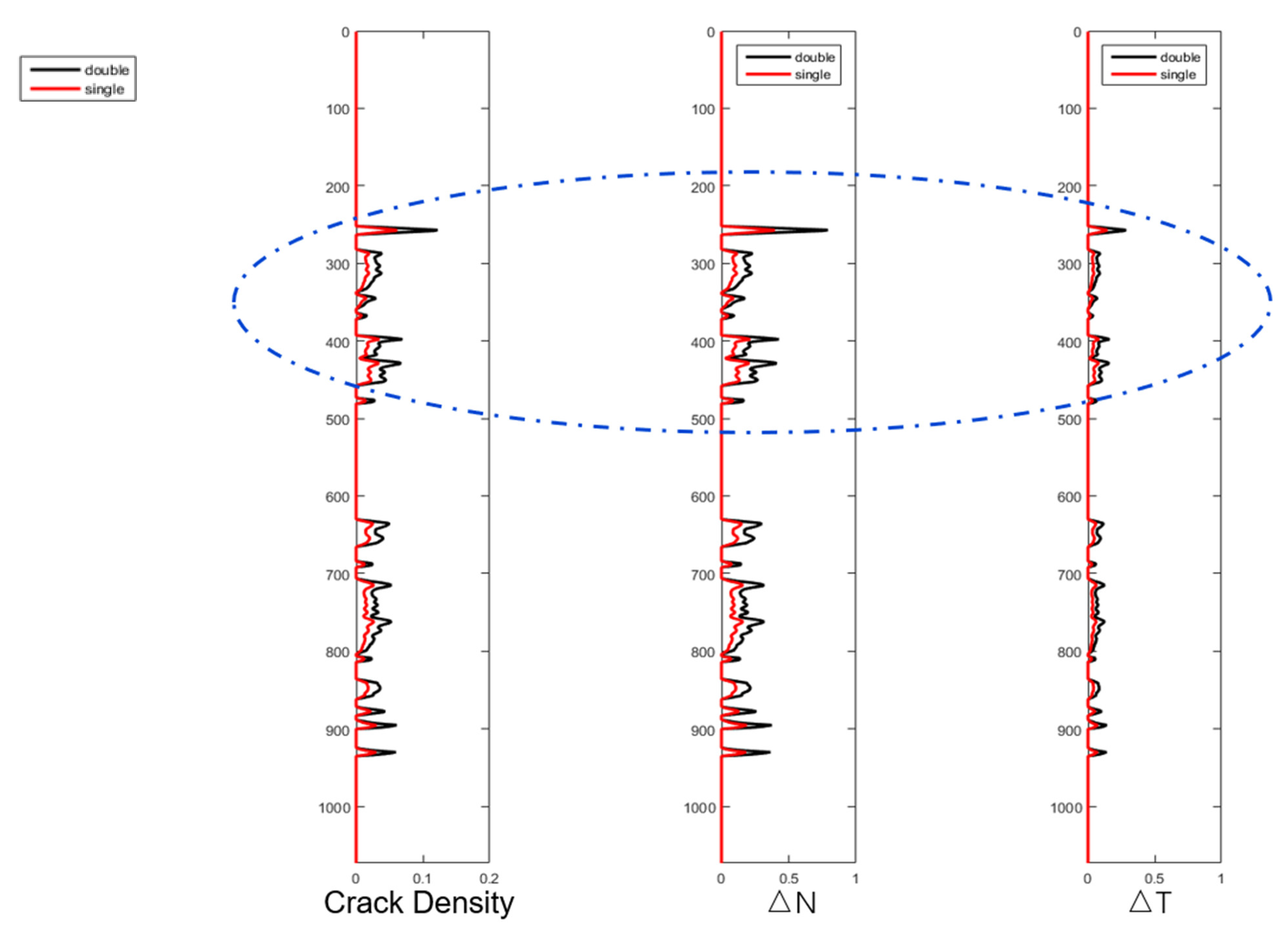 Predicting Shear Wave Velocity Using a Convolutional Neural Network and Dual-Constraint ...