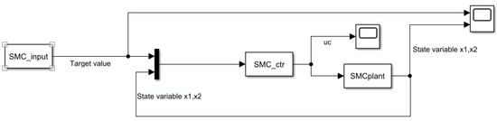 ROV Sliding Mode Controller Design and Simulation