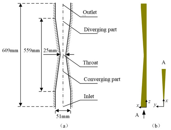 Numerical Simulation of Flashing Flows in a Converging–Diverging Nozzle ...