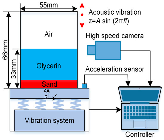 Mixing Characteristics and Parameter Effects on the Mixing Efficiency ...