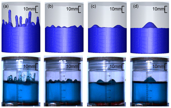 Mixing Characteristics and Parameter Effects on the Mixing Efficiency ...