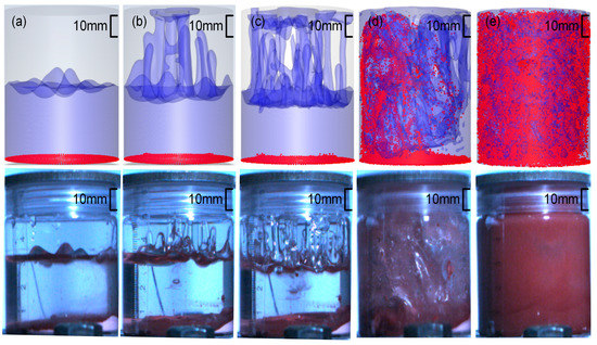 Mixing Characteristics and Parameter Effects on the Mixing Efficiency ...