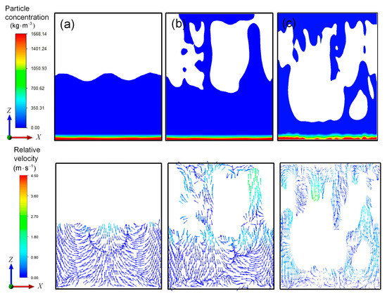 Mixing Characteristics and Parameter Effects on the Mixing Efficiency ...