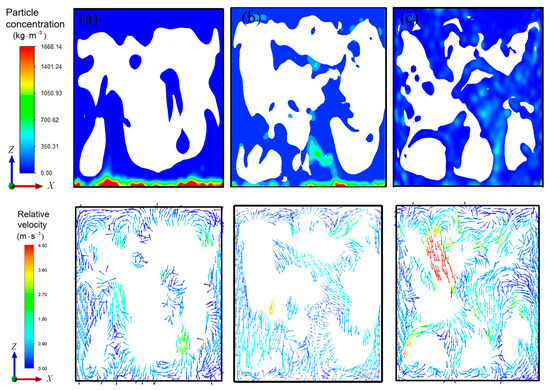 Mixing Characteristics and Parameter Effects on the Mixing Efficiency ...