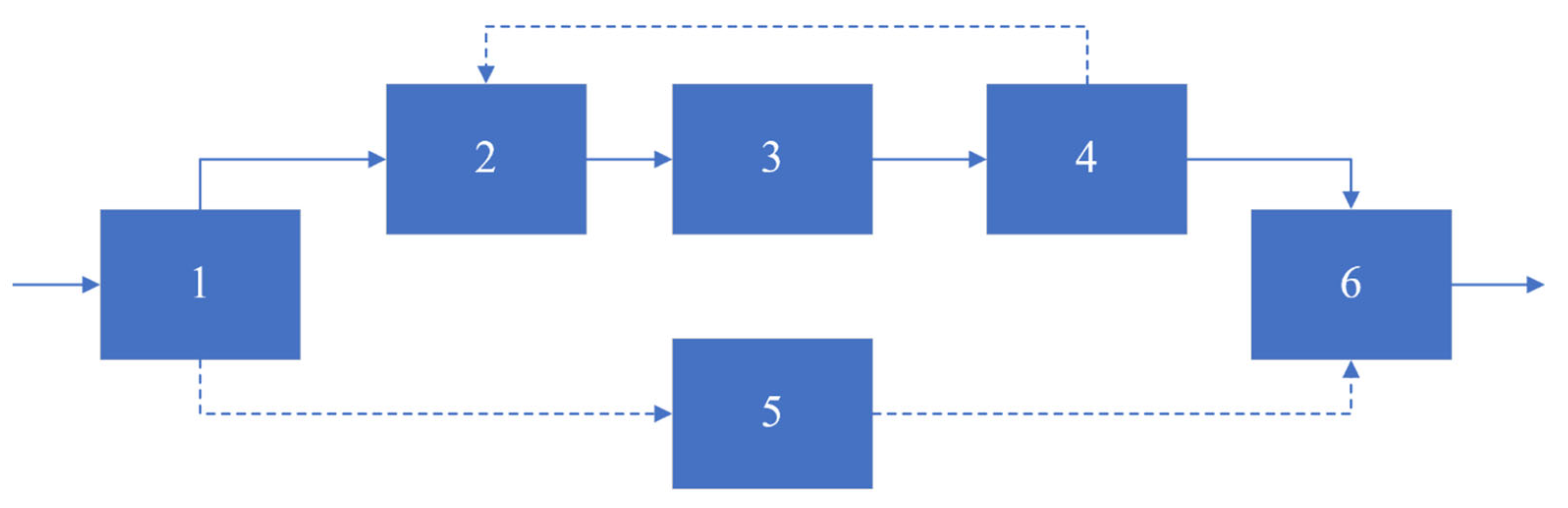Industrial Data-Driven Processing Framework Combining Process Knowledge for Improved Decision ...
