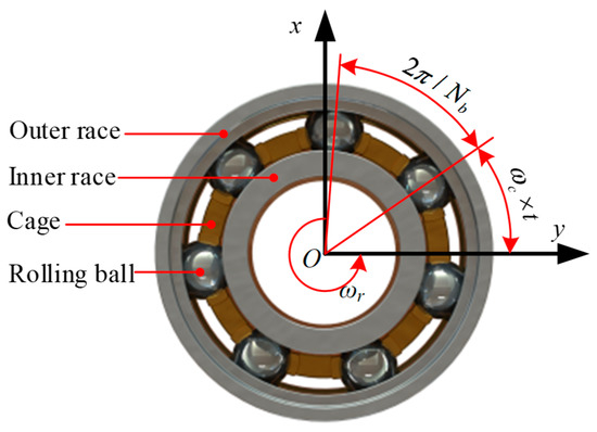 Dynamic Analysis of a Bolted Joint Rotor-Bearing System with a Blade ...