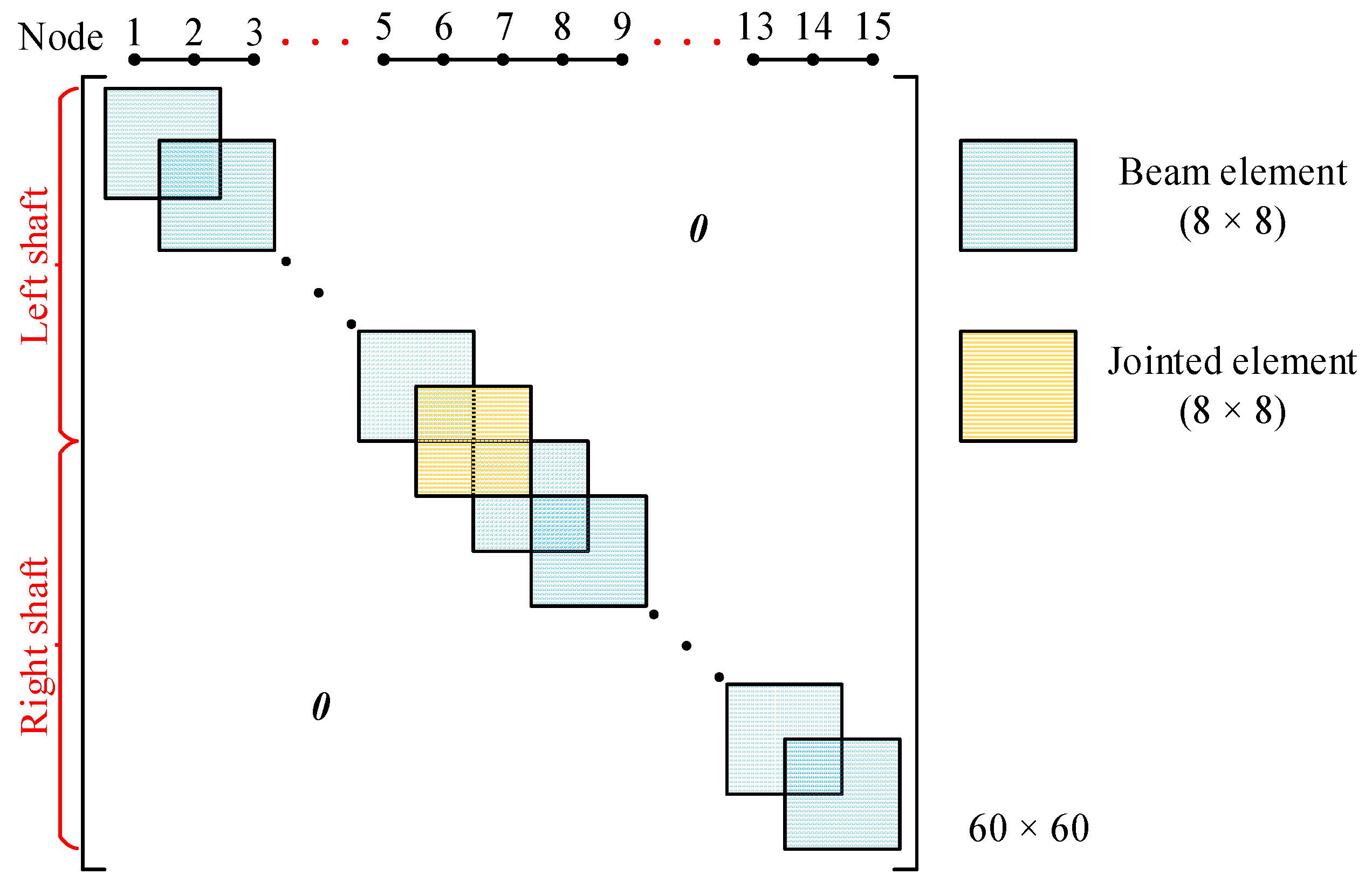 Processes | Free Full-Text | Dynamic Analysis of a Bolted Joint Rotor ...