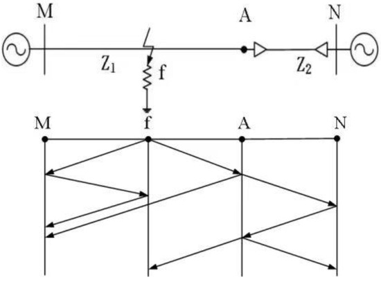 Fault Location Study of Overhead Line–Cable Lines with Branches