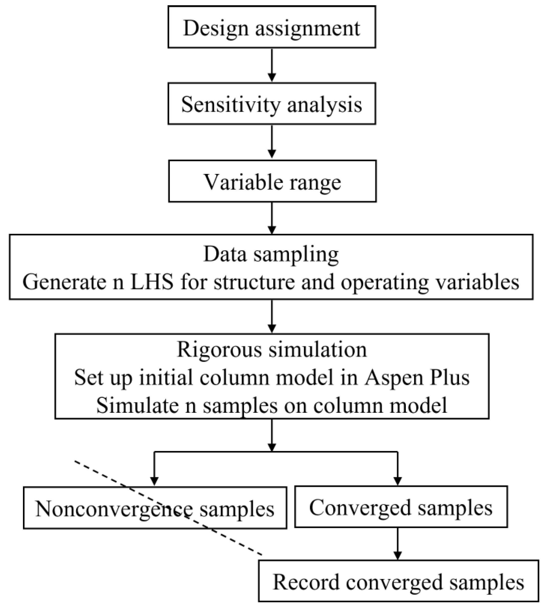 Intelligent Optimization Design of Distillation Columns Using Surrogate Models Based on GA-BP