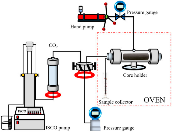 Enhanced Oil Recovery and CO2 Storage Performance in Continental Shale ...