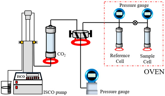Enhanced Oil Recovery and CO2 Storage Performance in Continental Shale ...