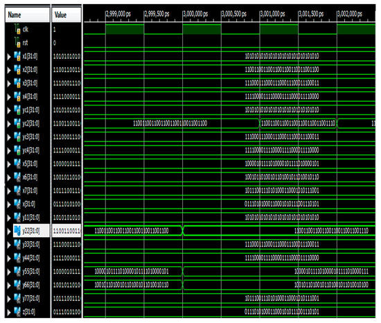 Low-Power Very-Large-Scale Integration Implementation of Fault-Tolerant ...