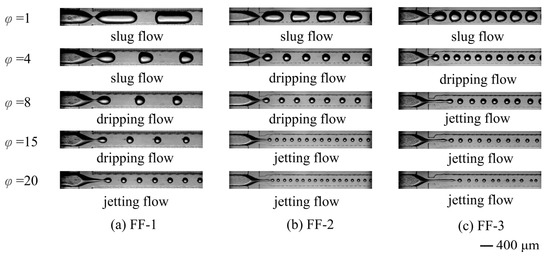 Liquid–Liquid Two-Phase Flow and Size Prediction of Slug Droplets in Microchannels