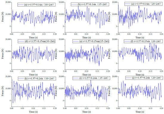 Study on the Influence of Fluid Pulsation on Hydraulic Impactor ...