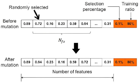 Feature Selection of Microarray Data Using Simulated Kalman Filter with Mutation