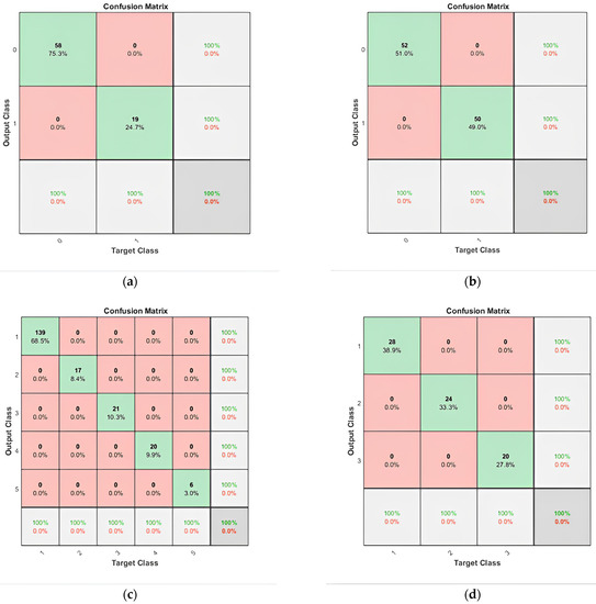 Processes | Free Full-Text | Feature Selection of Microarray Data Using Simulated Kalman Filter ...