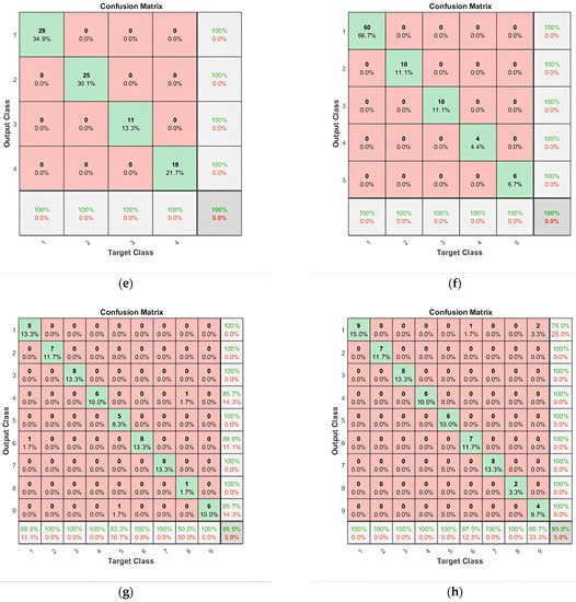 Feature Selection of Microarray Data Using Simulated Kalman Filter with Mutation