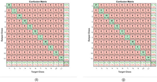 Feature Selection of Microarray Data Using Simulated Kalman Filter with Mutation