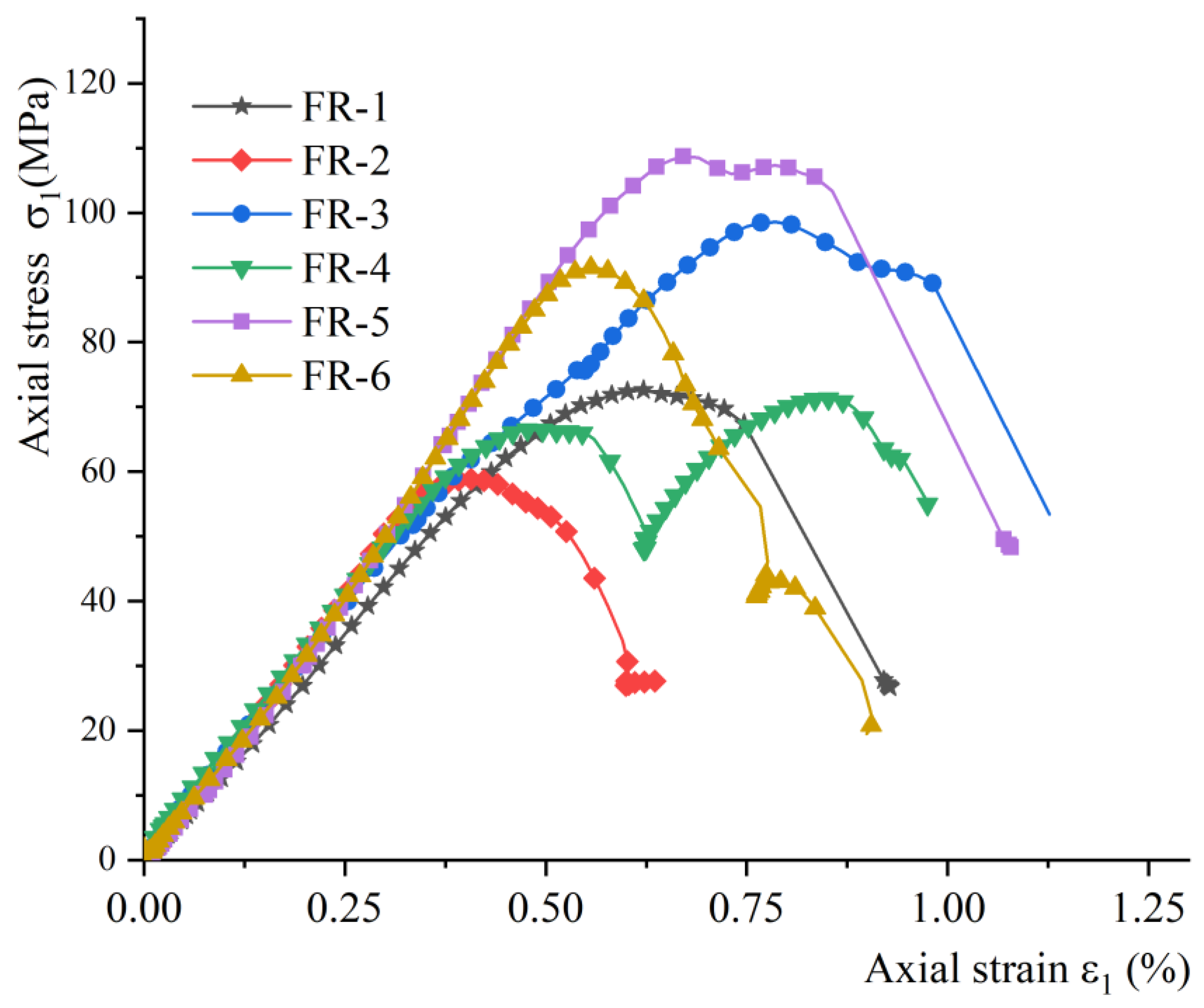 Triaxial Compression Strength Prediction of Fissured Rocks in Deep ...