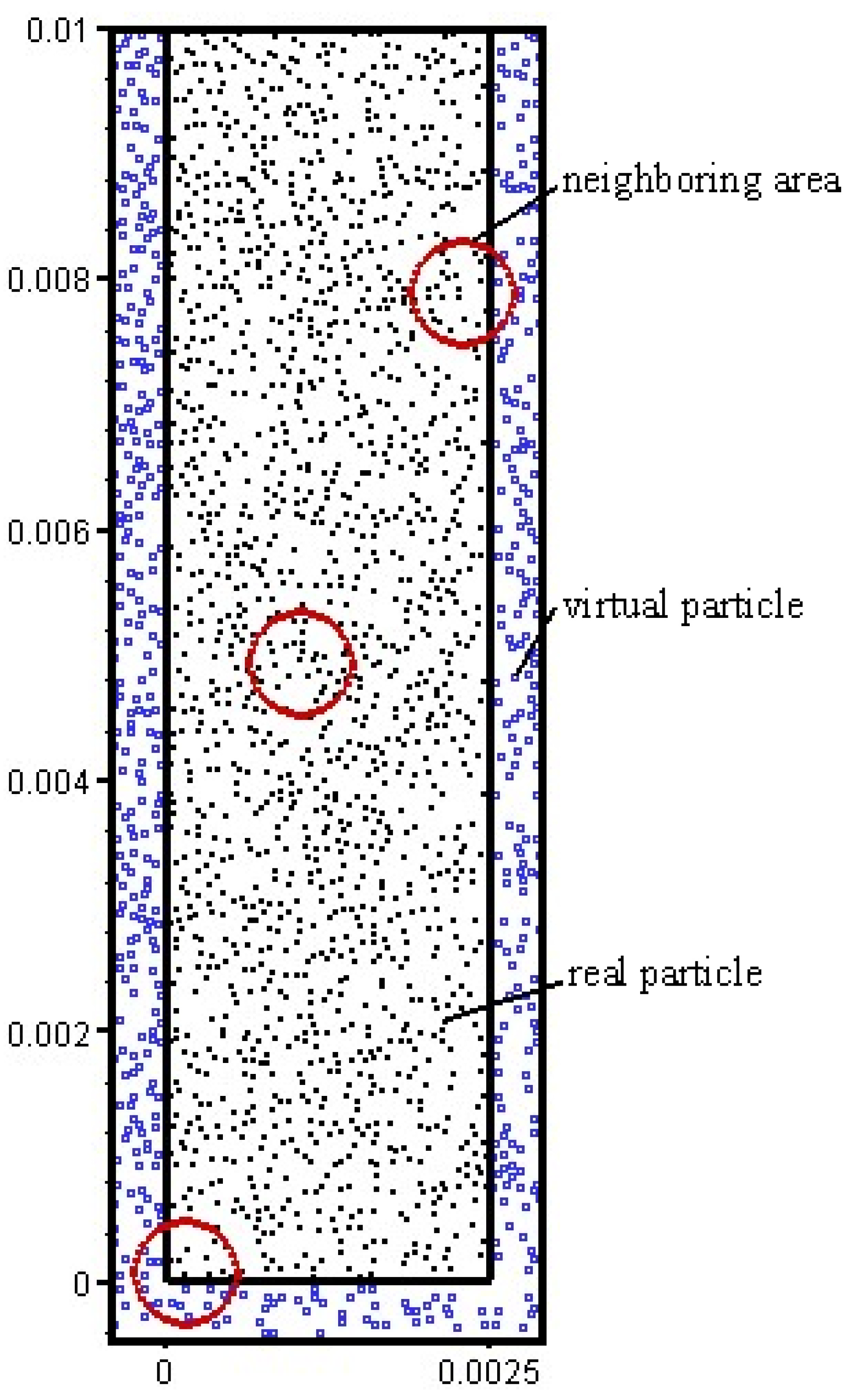 CFD-DEM Simulation of Fast Fluidization of Fine Particles in a Micro Riser
