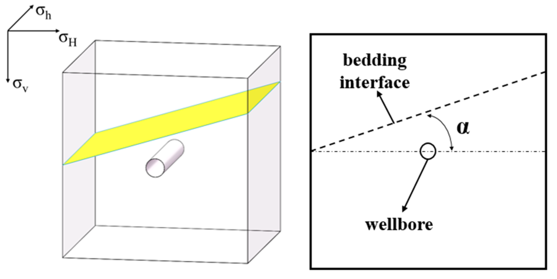 Impact of Formation Dip Angle and Wellbore Azimuth on Fracture ...