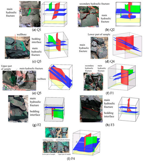Impact of Formation Dip Angle and Wellbore Azimuth on Fracture ...