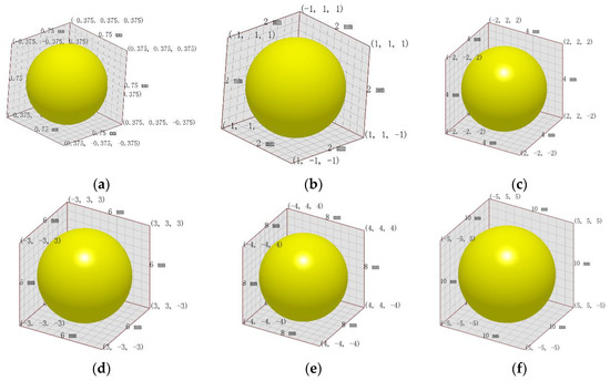 Optimal Discrete Element Parameters for Black Soil Based on Multi-Objective Total Evaluation ...