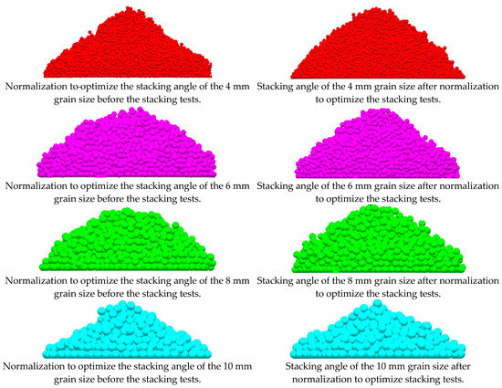 Optimal Discrete Element Parameters for Black Soil Based on Multi-Objective Total Evaluation ...
