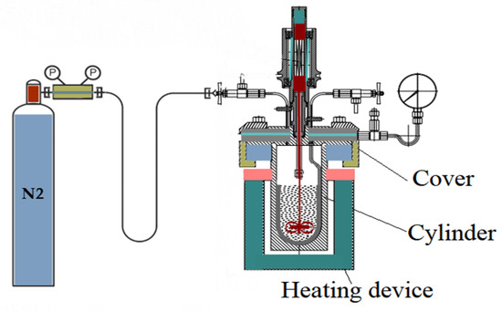 The Catalytic Upgrading Performance of NiSO4 and FeSO4 in the Case of ...