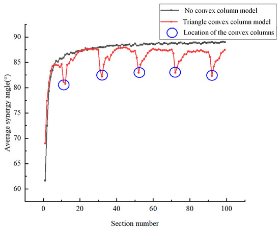 Study on Enhanced Heat Transfer of the Convex Columns in the Cooling ...