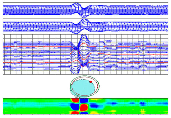 A Study on the Mechanism of Casing Deformation and Its Control ...