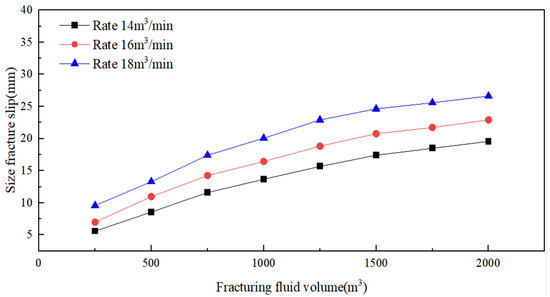 A Study on the Mechanism of Casing Deformation and Its Control ...