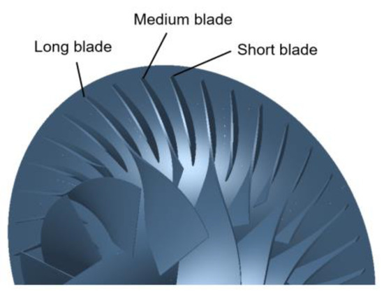 Effect of Self-Recirculating Casing Treatment on the Aerodynamic ...