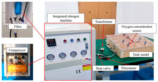 Optimization Study of Inert Gas Distribution for Multiple-Bay Fuel Tank