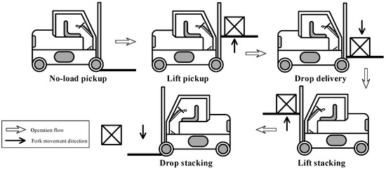Throttling Loss Energy-Regeneration System Based on Pressure Difference ...