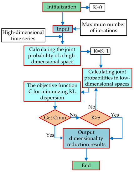 Ultra-Short-Term Load Forecasting for Customer-Level Integrated Energy ...