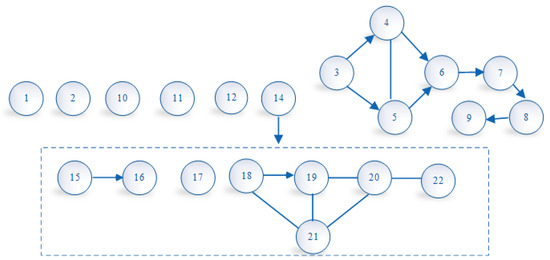 Processes | Free Full-Text | Equipment Disassembly and Maintenance in ...