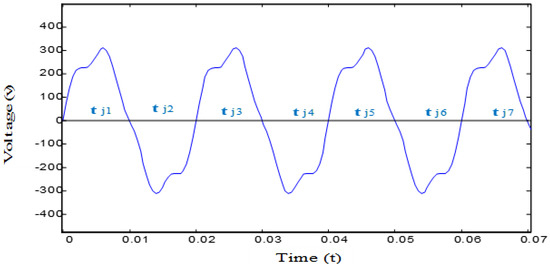 New Technology and Method for Monitoring the Status of Power Systems to ...