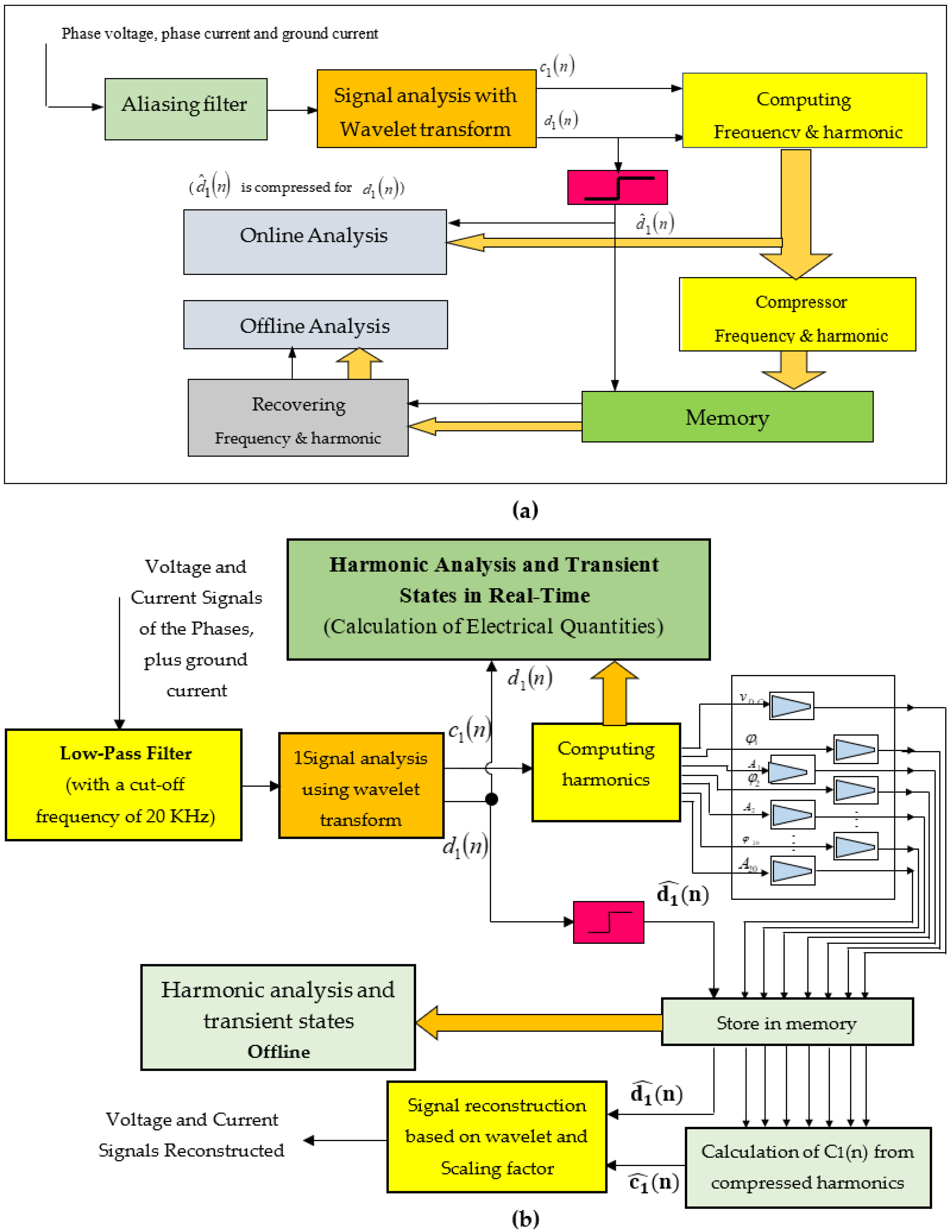 New Technology and Method for Monitoring the Status of Power Systems to ...