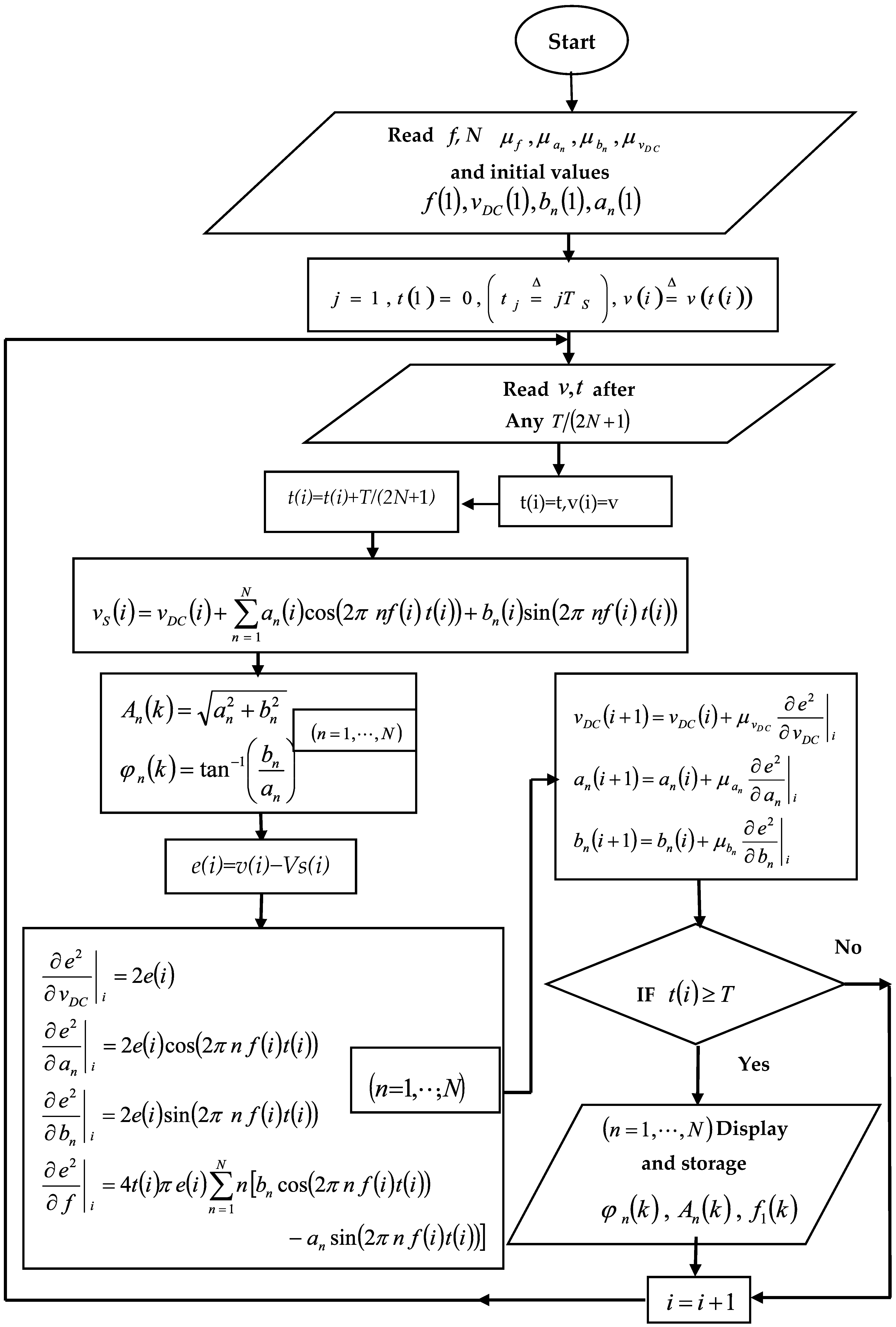 New Technology and Method for Monitoring the Status of Power Systems to ...