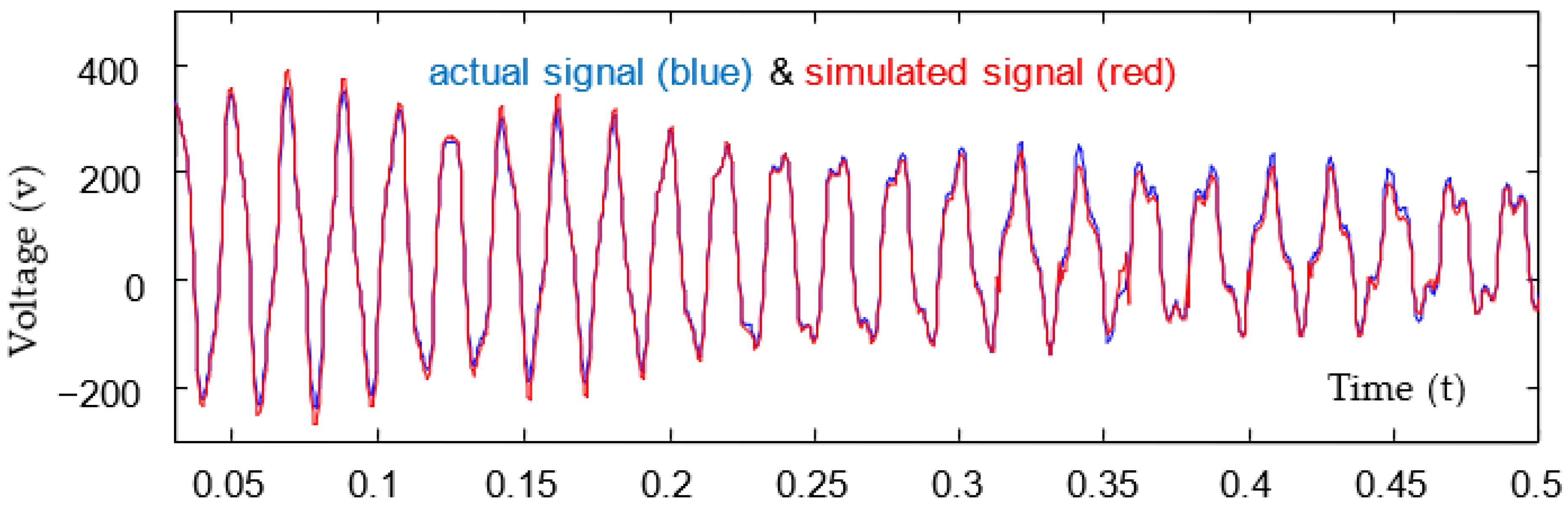 New Technology and Method for Monitoring the Status of Power Systems to ...