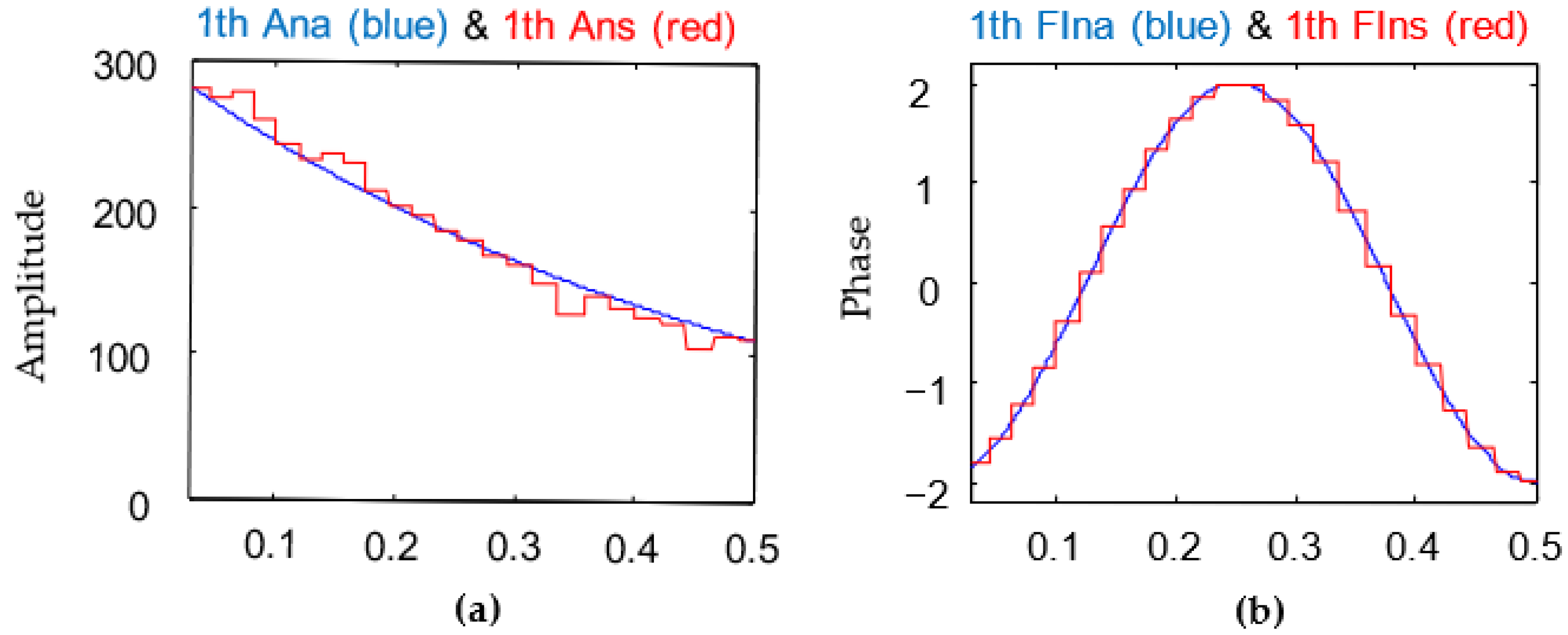 New Technology and Method for Monitoring the Status of Power Systems to ...