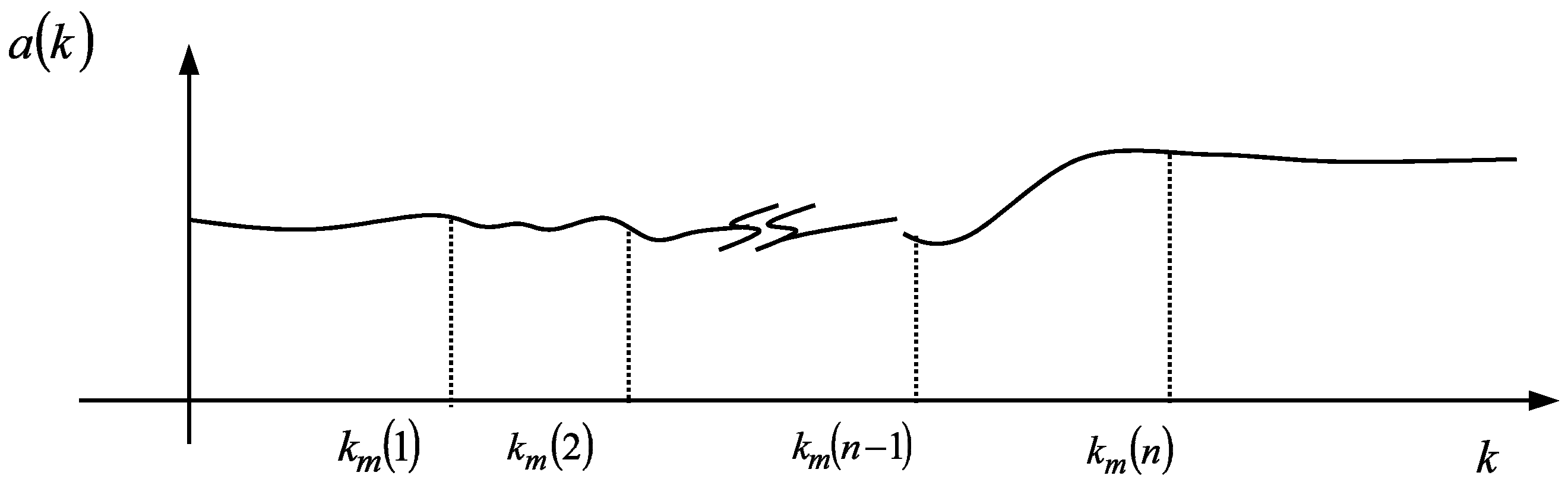 New Technology and Method for Monitoring the Status of Power Systems to ...