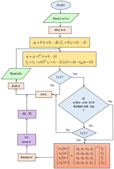 New Technology and Method for Monitoring the Status of Power Systems to ...
