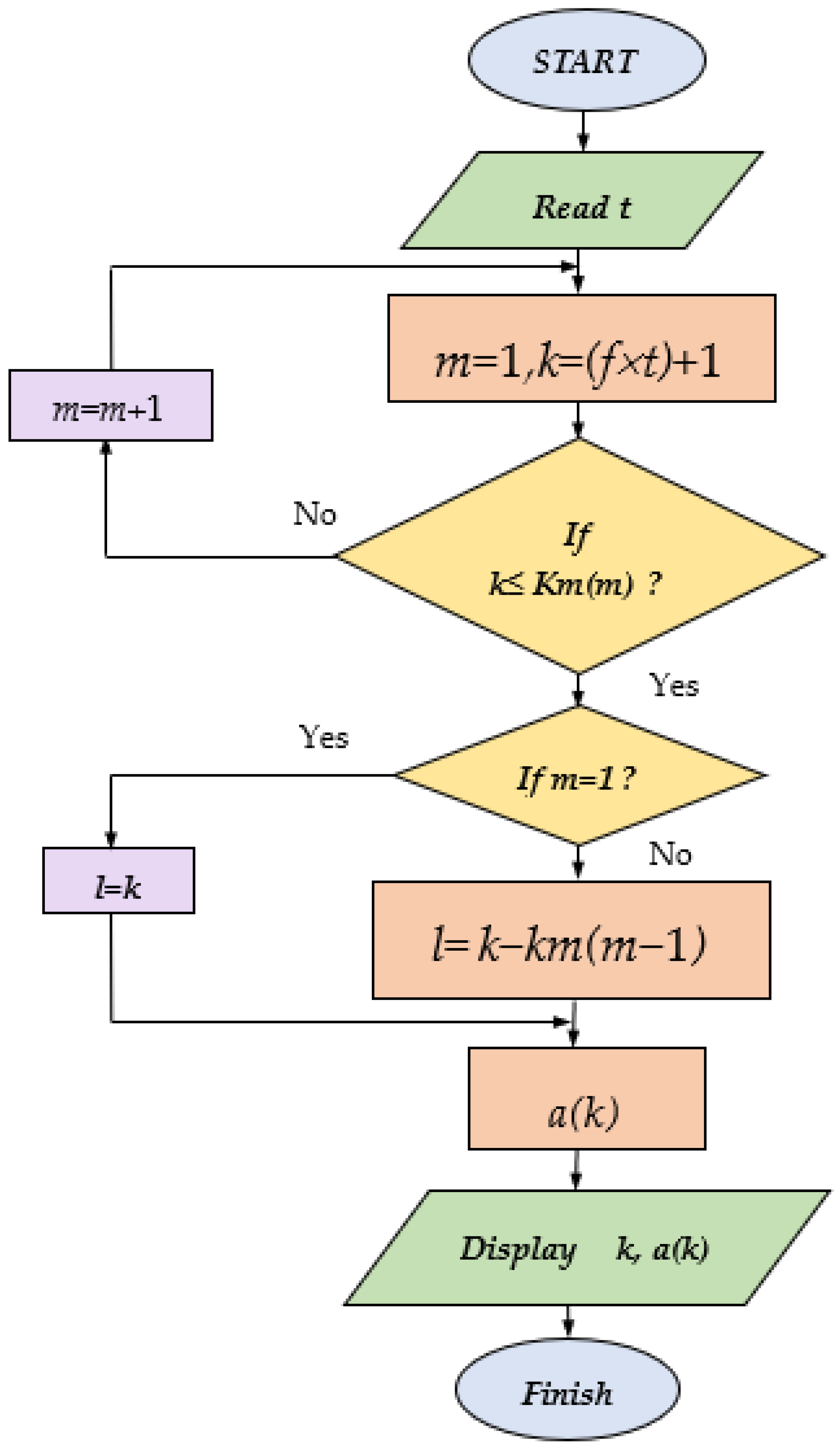 Processes | Free Full-Text | New Technology and Method for Monitoring ...