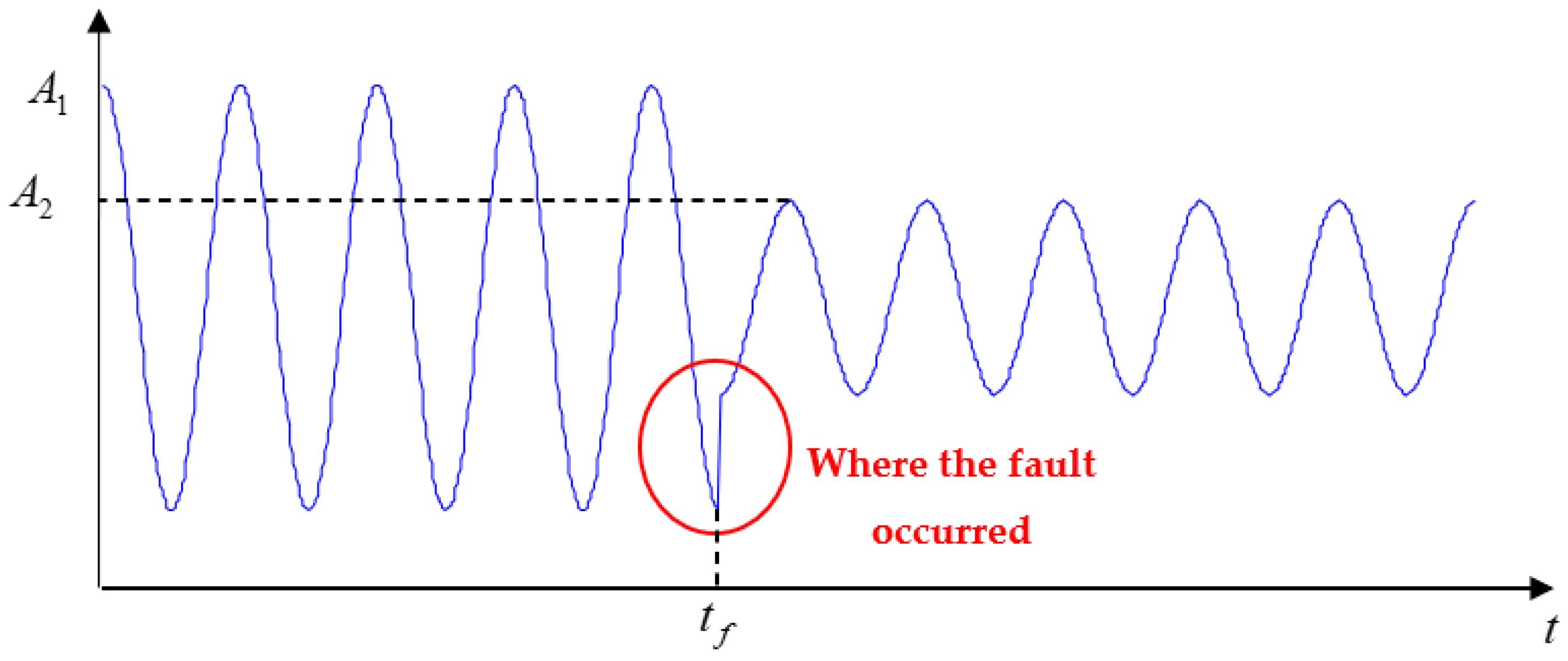 New Technology and Method for Monitoring the Status of Power Systems to ...