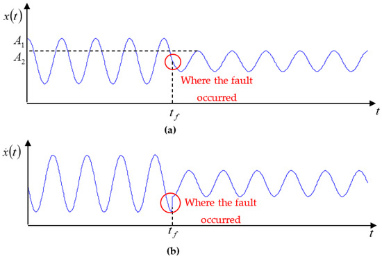 Processes | Free Full-Text | New Technology and Method for Monitoring ...